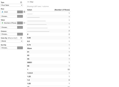 Demystifying Text Analytics Part1 — Preparing Text Data For Text Mining By Kan Nishida Learn