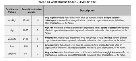 What Is A Risk Matrix When How And Why To Use One