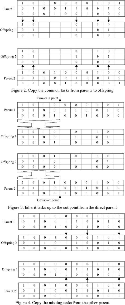 Figure 4 From An Improved Algorithm Based On Nsga Ii For Cloud Pdts