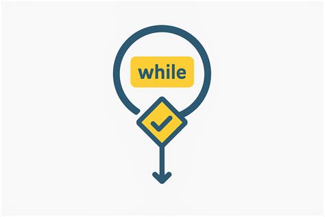 Bucles En Python For Y While Guía Completa Ejemplos 2025