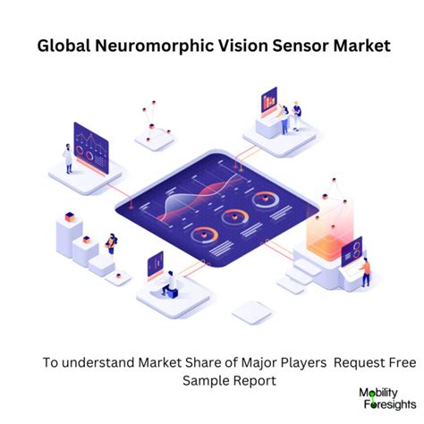 Global Neuromorphic Vision Sensor Market 2024 2030
