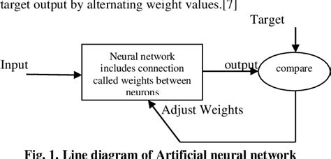 Figure 1 From Short Term Solar Forecasting Model Using Artificial Neural Networks Semantic Scholar