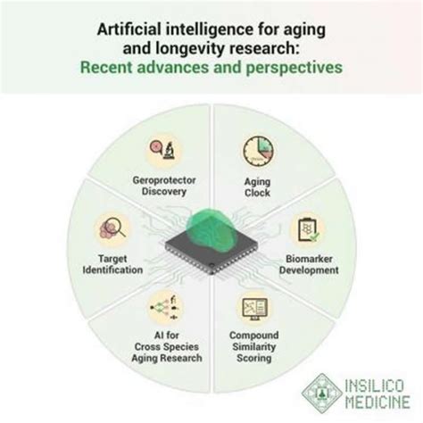 Artificial Intelligence Tracks Biological Age And Helps Rewind The Aging Clock Neuroscience News