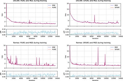 Pdf Training Cnn To Denoise Images Corrupted By Mixed Poisson