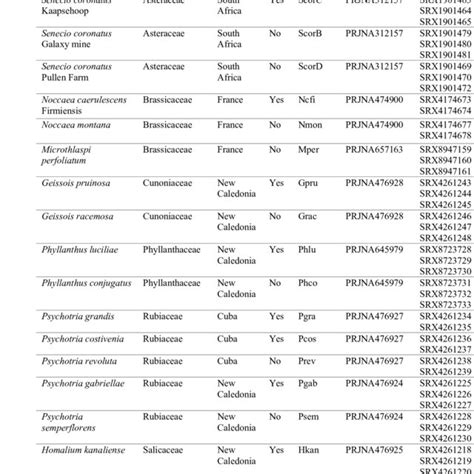 Description Of Rna Seq Samples 585 Download Scientific Diagram