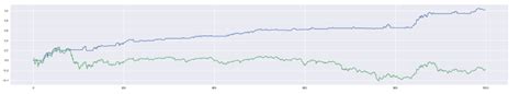 Python 量化分析etf指数基金投资etf成分股权重python Csdn博客