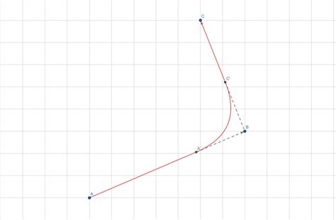 Conic Sections Motion With Parabolic Blends Problem Seems Easy But Feels Impossible