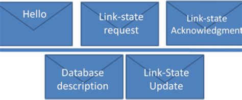 Ospf Router Types Archives Networkustad