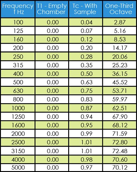 Light Beige Polysorb Polyester Acoustic Panels