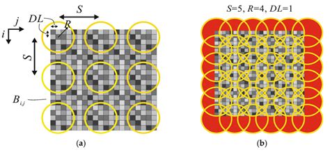 Scheme Of Filling The Image With Circular Kernels For Nneten2d Download Scientific Diagram