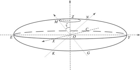 Anisotropy Of Turbulence Cell In The Satellite Links Download