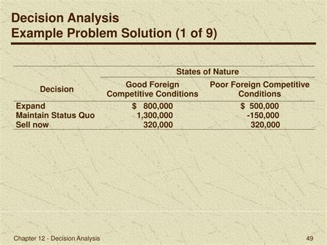 Ppt Analyzing Decisions Tools And Strategies For Optimal Choices
