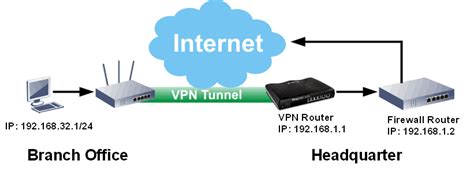 Forward Traffic To Other Internet Gateway Router Draytek