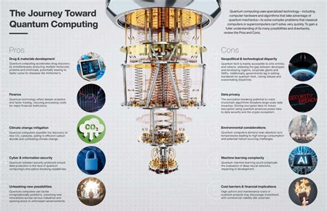 Technical And Ethical Issues In Quantum Computing The Quantum Challenge