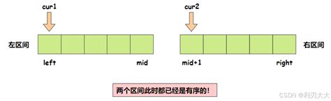 【分治】数组中的逆序对 Csdn博客