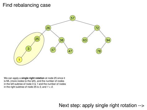 Ppt Ipr Tree Example Powerpoint Presentation Free Download Id 6530925