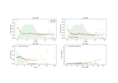 Sklearn Compose Columntransformer Scikit Learn Documentation