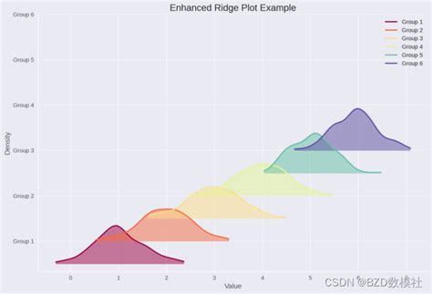 科研绘图（一）山脊图 Csdn博客