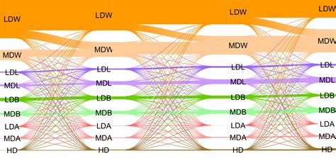 r riverplot remove node labels on one side of sankey plot stack overflow