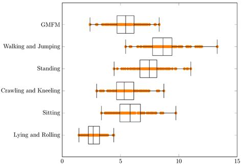 The Mae Values For The Conducted Experiments Download Scientific Diagram