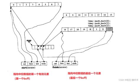 stack和queue模拟实现