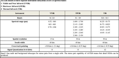 Table 1 From Processing Of Multispectral Aster Data For Mapping Alteration Minerals Zones As An
