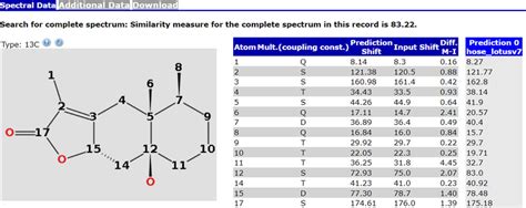 The Acdlabs Prediction Column Prediction With The Searched