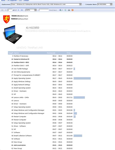 Configuration Manager And Custom Reports For Configuration Manager Keep Track Of Your Os