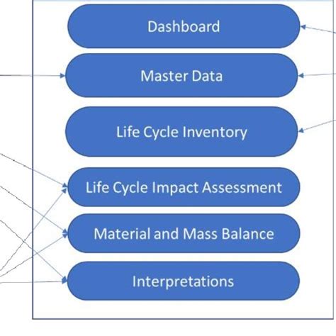 Palm Oil Lca Software Access Level Download Scientific Diagram