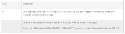 Solved Opening File Autodesk Community
