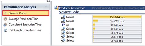 Comprehensive And Efficient Sql Performance Analysis
