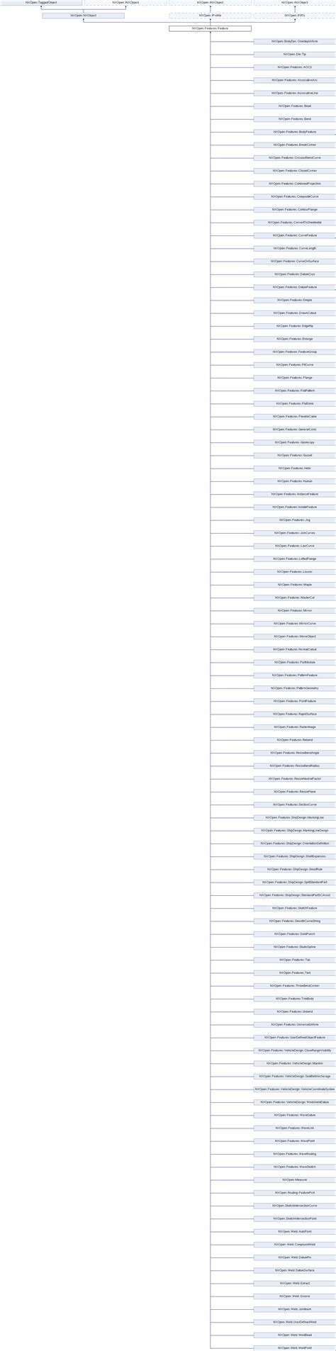 Nx Open C Reference Guide Nxopenfeaturesfeature Class Reference