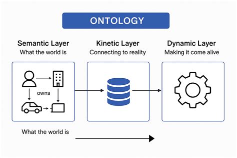 A Deep Dive Into Binary Json Formats Jsonb By Loïc Lefèvre Db One Medium