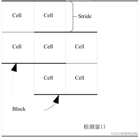 【图像分类】基于matlab Hogsvm图像分类识别【含matlab源码 2141期】qq60e3e93d3591c的技术博客51cto博客