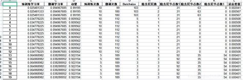 Python的遗传算法ga优化深度置信网络dbn超参数回归预测dbn网络预测python Csdn博客