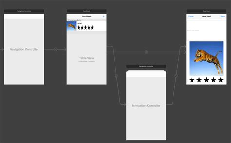Exploring SwiftUI Part A Brief History Of Apple UI Development And Initial Impressions