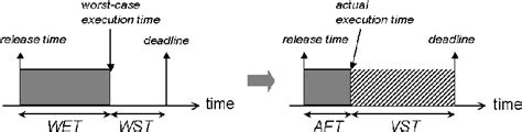 Figure 1 From Dynamic Voltage Scheduling With Buffers In Low Power