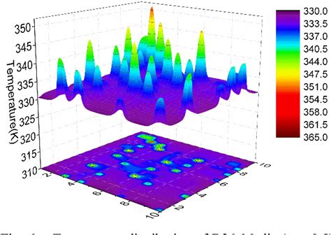 Figure 6 From An Efficient Energy And Thermal Aware Mapping For Regular Network On Chip