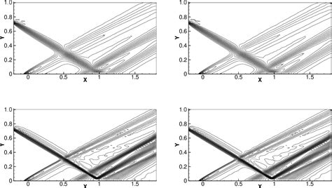 Table 1 From A Kinetic Flux Difference Splitting Method For Compressible Flows Semantic Scholar