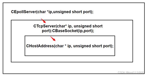 基于vs2019 C的跨平台（linux）开发（27）——服务器socket封装c的udp非阻塞socket封装 Csdn博客