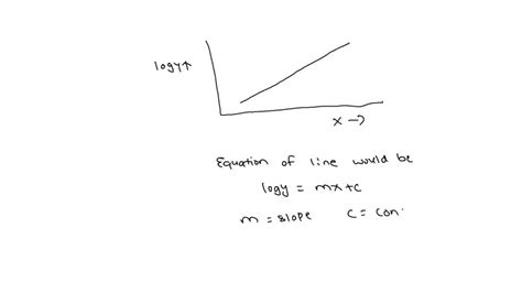 SOLVED What Do You Mean By Linear Scale And Logarithmic Scale When To Use Which One Please