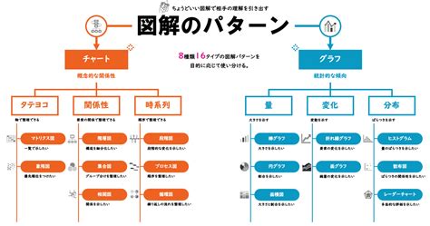 「図解」を活用した伝わる資料の作り方【実践編】 ライフハッカー・ジャパン