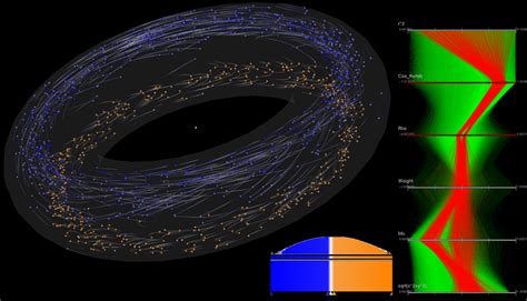 The Multivariate Exploration Interface Consists Of A Parallel Download Scientific Diagram