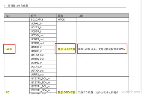Esp32学习笔记6 串口操作esp32 串口数据处理 Csdn博客 Esp32学习笔记6 串口操作esp32 串口数据处理 Csdn博客