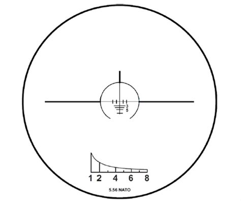 Prism Scopes Optics Database