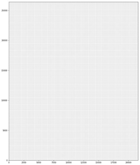 Regional Groundwater Modeling With Modflow And Flopy Tutorial — Hatari Labs