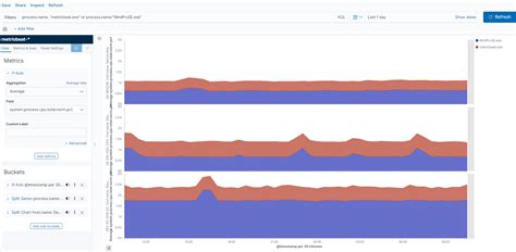 Unusually High Metricbeat Memory Usage Beats Discuss The Elastic Stack