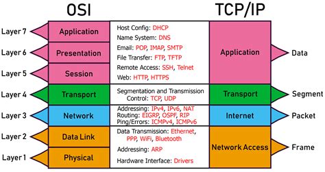 Introduction To The Tcpip Protocol Suite Peachyping