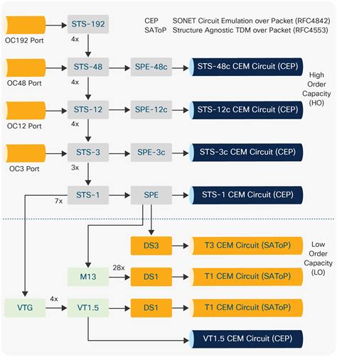 Cisco Asr 900 Series Interface Modules Data Sheet Cisco