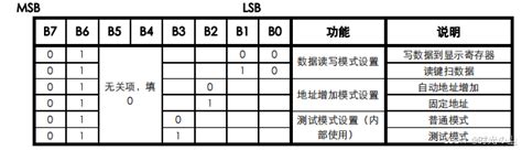 基于stm32通过tm1637驱动4位数码管详细解析（可直接移植使用）tm1637驱动数码管程序 Csdn博客